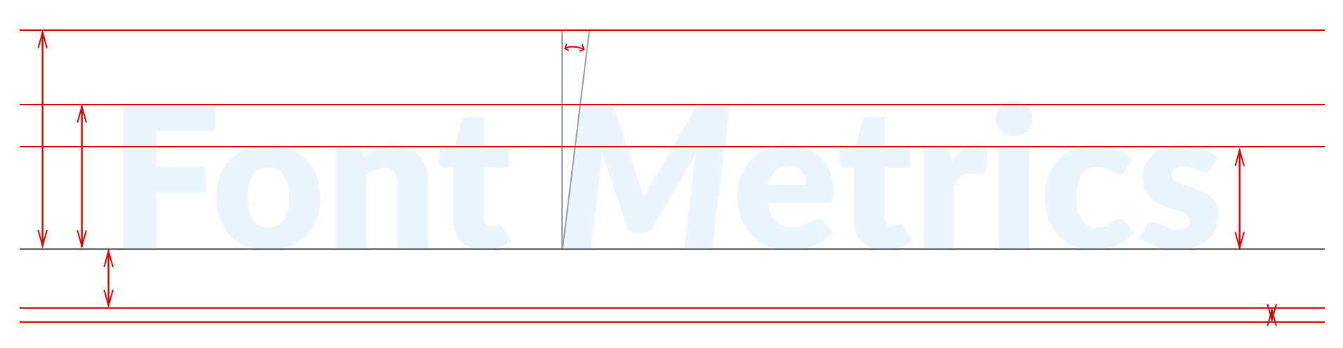 Intro to Font Metrics